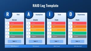 RAID Log Dashboard PowerPoint & Google Slides Template