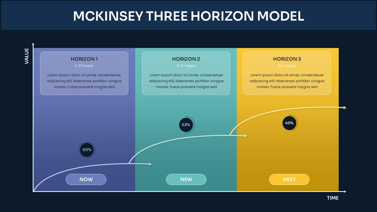 McKinsey 3 Horizon Model Google Slides & PowerPoint Template