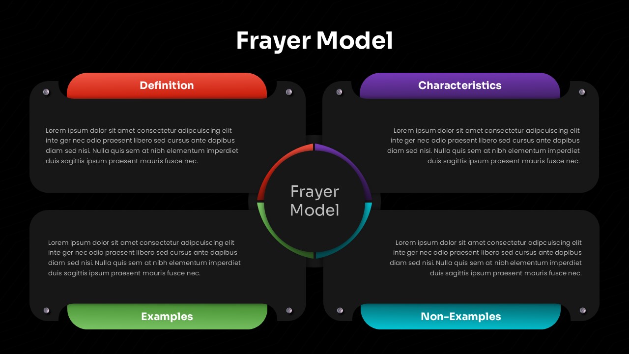 Frayer Model PowerPoint & Google Slides Template