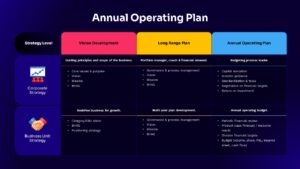 Annual Operating Plan Template for PowerPoint & Google Slides
