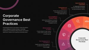 Corporate Governance Best Practices Template - PPT & G-Slides