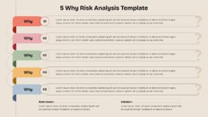 5 Whys Risk Root Cause Analysis Presentation Template